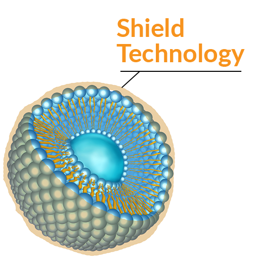 Science of Liposomal Ingredient Delivery Technology from LipoVantage ...